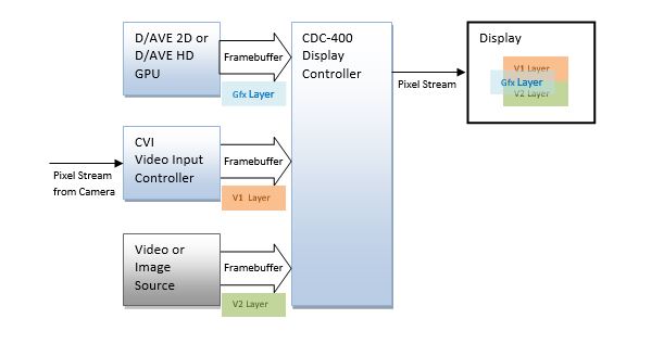 TES: Graphics & Imaging Application Diagrams